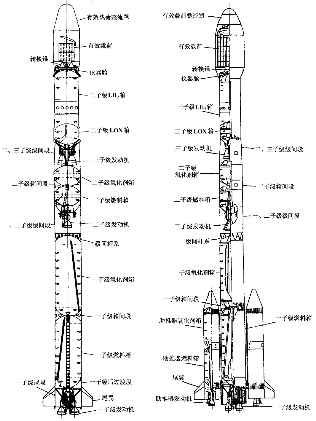 火箭是如何工作的？ - 智荟精机AIMOTOR